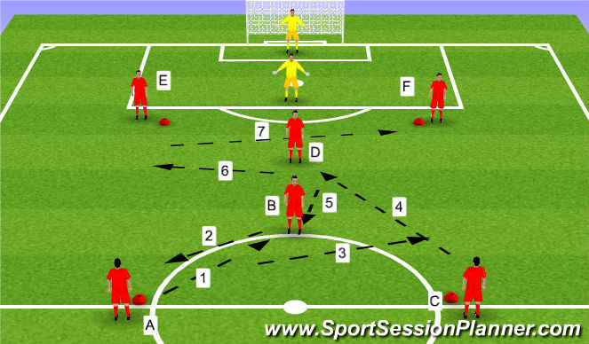 Football/Soccer: Monday- Movement off the ball, and Switching the play ...