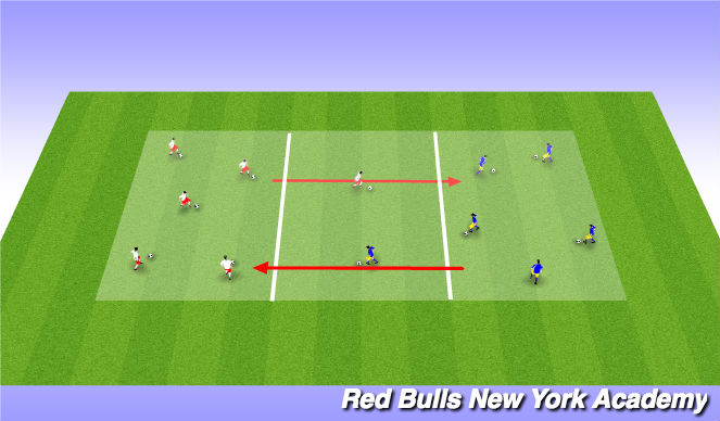 Football/Soccer: Counter Play/ Transition (Tactical: Counter attack ...