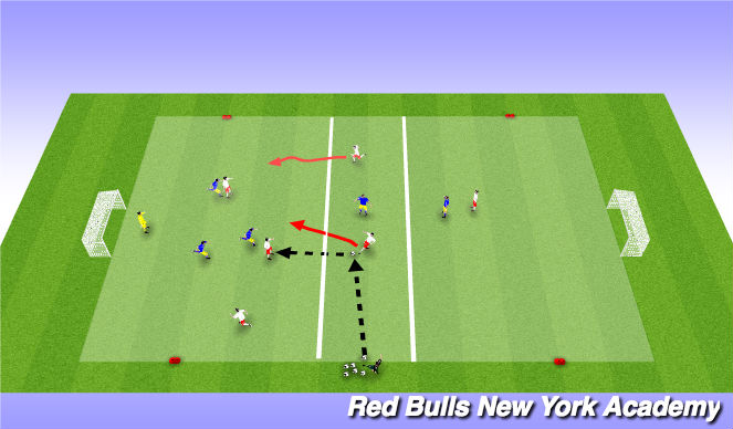 Football/Soccer: Counter Play/ Transition (Tactical: Counter attack ...