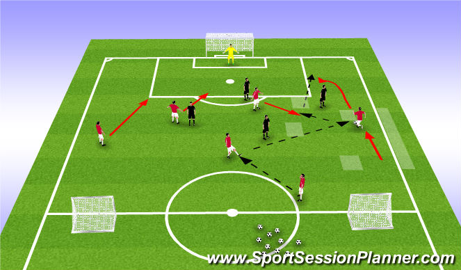 Football/Soccer: Attacking Wide Play (Tactical: Wide play, Academy ...