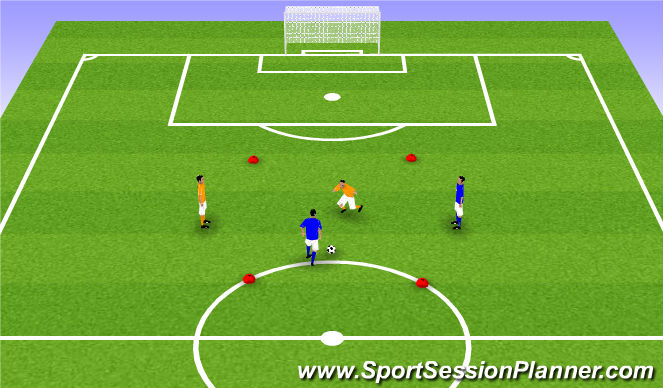 Football/Soccer: Position-Specific Training (Tactical: Positional ...