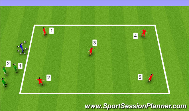Football/Soccer: Defensive Compact (Tactical: Defensive principles ...