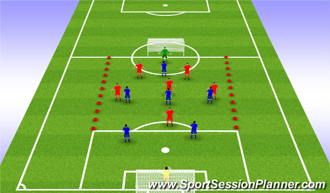 Football/Soccer: Counter Attacking (Tactical: Counter attack, Beginner)