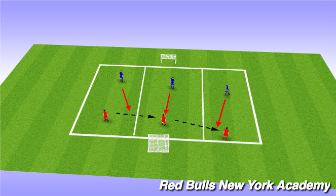 Football/Soccer: Defending 1v1, 2v2, 3v3 (Technical: Defensive skills, Academy Sessions)