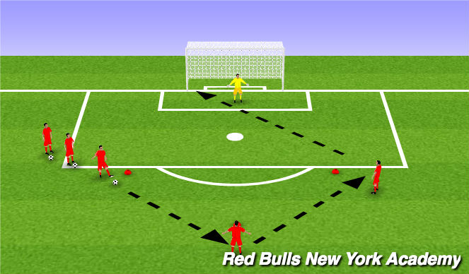 Football/Soccer: Finishing in the box (Technical: Attacking skills ...