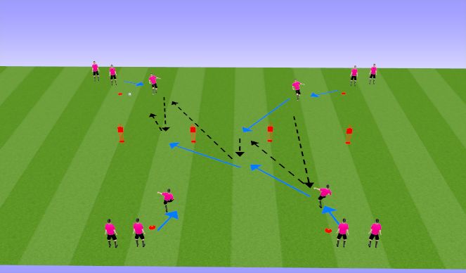 Football/Soccer: Through Passing Activity (Technical: Passing ...
