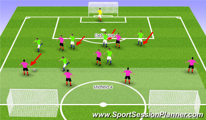 Football/Soccer: Defending Zonal Back Four (Technical: Defensive skills ...