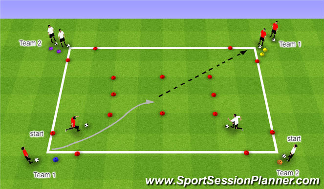 Football/Soccer: Dribbling: Activity (Group) (Technical: Dribbling and ...