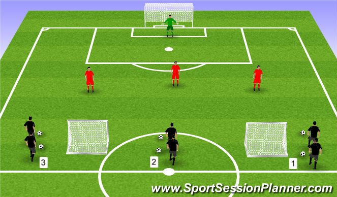 Football/Soccer: 07G TheyP3 - Back 3 Defending (Tactical: Defensive ...