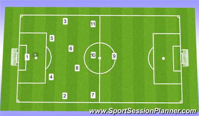 Football/Soccer: 4-2-3-1 Back Three FB/Winger Movement (Tactical ...