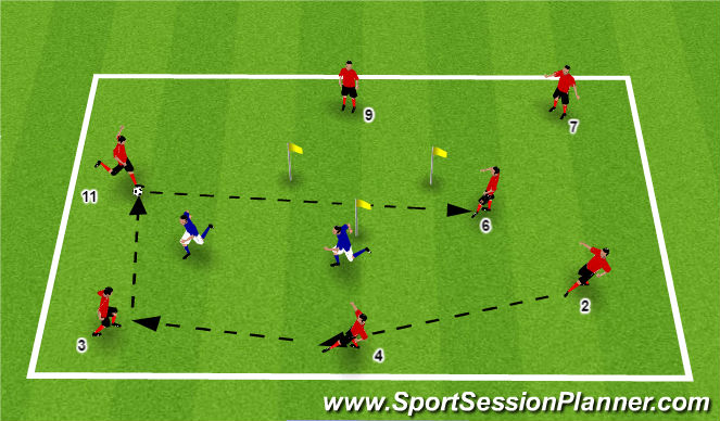 Football/Soccer: Rondo - 7vs2 (3 poles in the middle) (Tactical ...