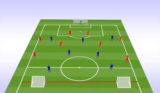Football/Soccer: Structured build - up from the back ( 16/04) (Tactical ...