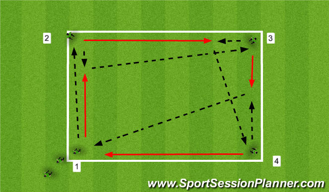 Football/Soccer: GAK B02 4/9/18 Passing & Receiving (Technical: Passing ...