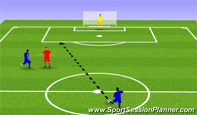 Football/Soccer: Position Specific (Defending) - Recovery runs ...
