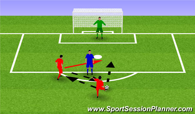 Football/Soccer: Position specific (Attackers) - Through balls ...