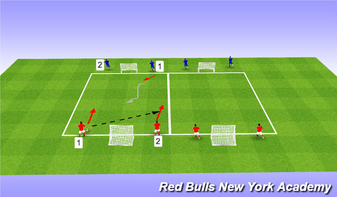 Football/Soccer: Movement (Technical: Passing & Receiving , Academy ...