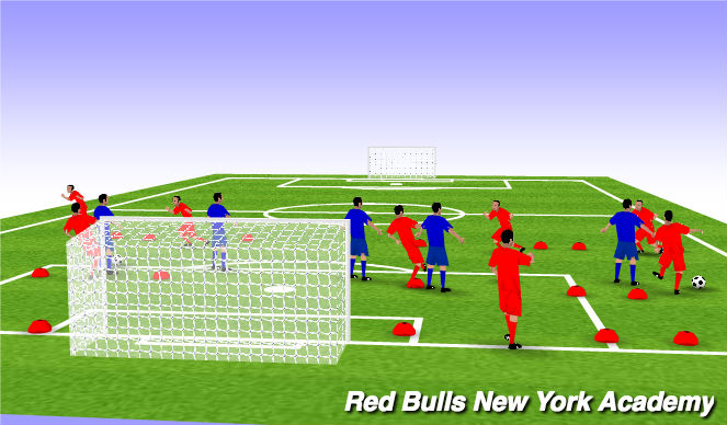 Football/Soccer: combination passing wall passing long pass (Tactical ...