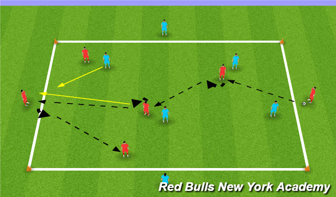 Football/Soccer: First Touch - Model Session 3 (Technical: Passing ...