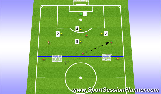 Football/Soccer: Defensive Third: Disrupt build-up and prevent scoring ...