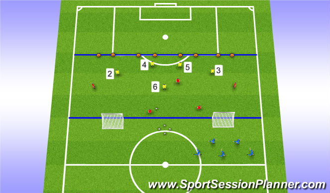 Football/Soccer: Defensive Third: Disrupt build-up and prevent scoring ...