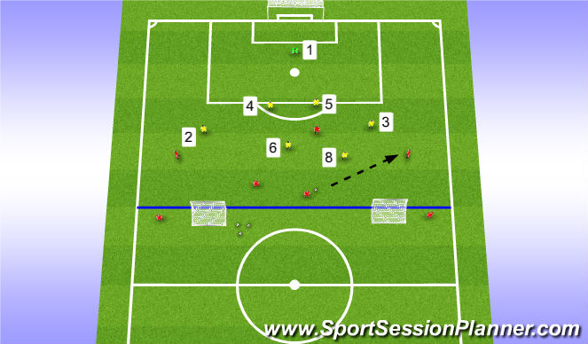 Football/Soccer: Defensive Third: Disrupt build-up and prevent scoring ...