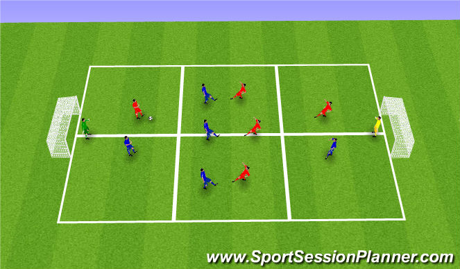 Football/Soccer: G07 EDP 4/11 Build up play (Tactical: Attacking ...