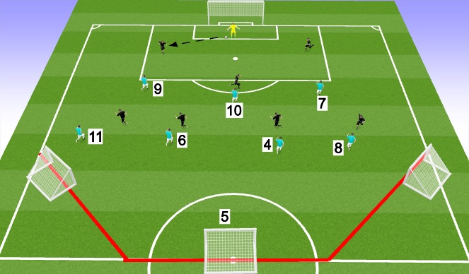 Football/Soccer: Pressing moments in a 4-3-3 (Tactical: Defensive ...