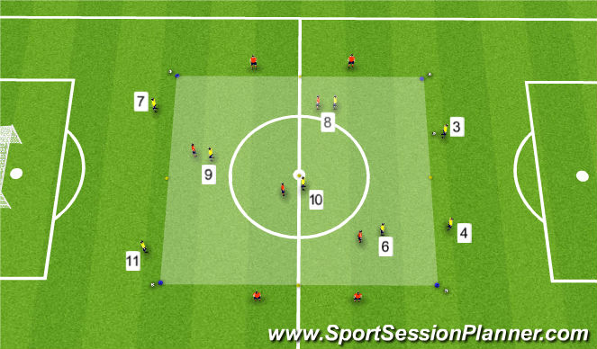 Football/Soccer: [CONDITIONING] BP - combination play vs organised ...
