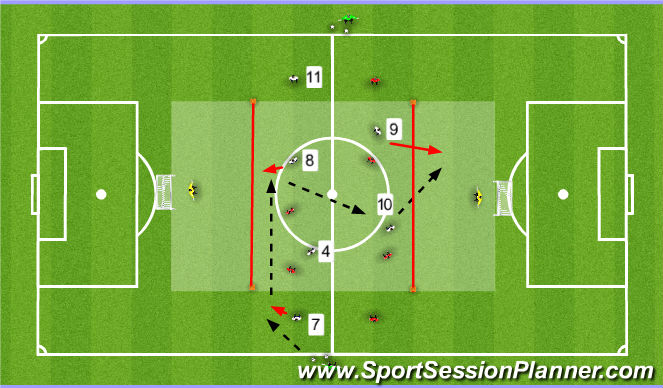 Football/Soccer: Att-Mid Unit Movement (AFB+NTB) - 3M - in a 442 System ...