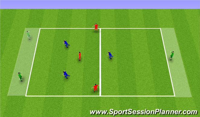 Football/Soccer: 4/12 06 EDP Build up play (Tactical: Attacking ...