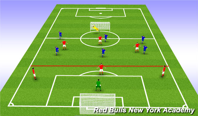 Football/Soccer: Playing out of the back (Tactical: Playing out from ...