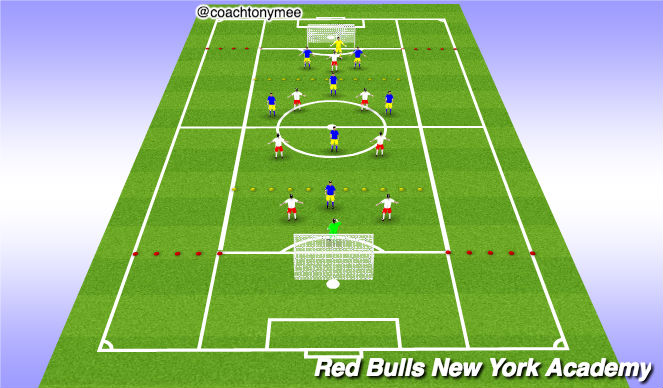 Football/Soccer: Combination play, Posession, Decision making (Tactical ...