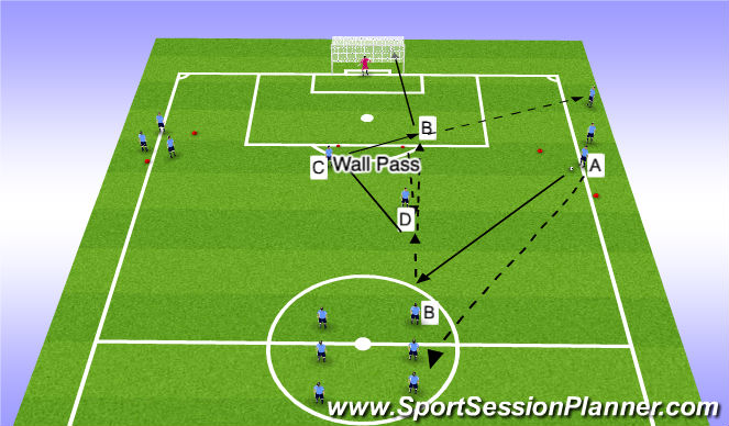 Football/Soccer: specific-ssg-final-third (Technical: Attacking skills, Moderate)