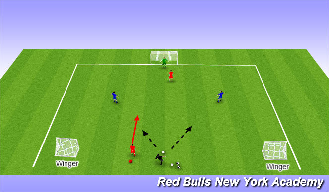 Football/Soccer: MSC - Defensive Principles/Recovery Runs (Tactical ...