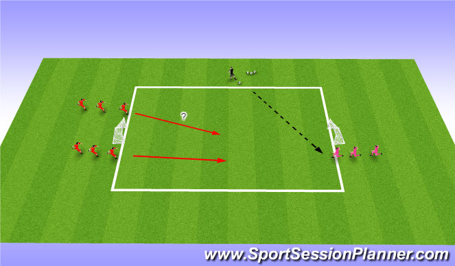Football/Soccer: Individual 1v1 decision making (Technical: Attacking ...