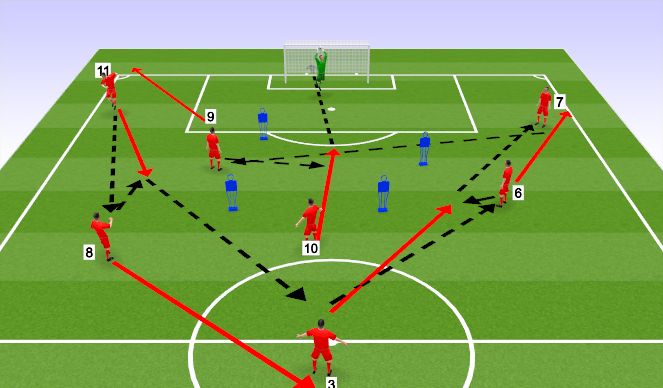 Football/Soccer: Game Structure Finishing and Combination Play( 19/04 ...