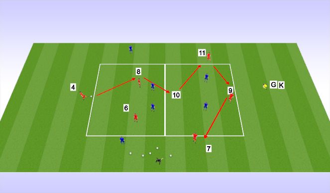 Football/Soccer: Game Structure Finishing and Combination Play( 19/04 ...