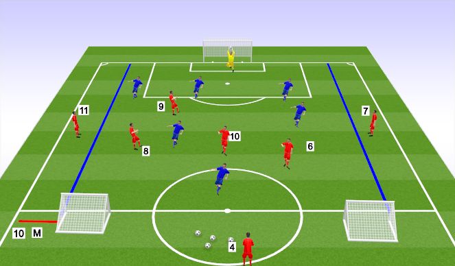 Football/Soccer: Game Structure Finishing and Combination Play( 19/04 ...