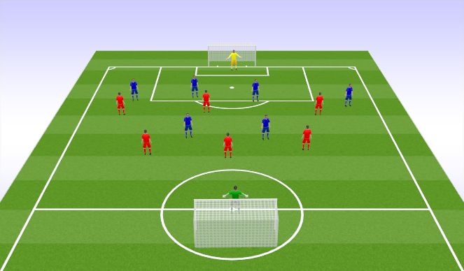 Football/Soccer: Game Structure Finishing and Combination Play( 19/04 ...