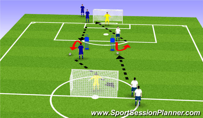 Football/Soccer: Switching the point of attack 2 (Tactical: Switching ...