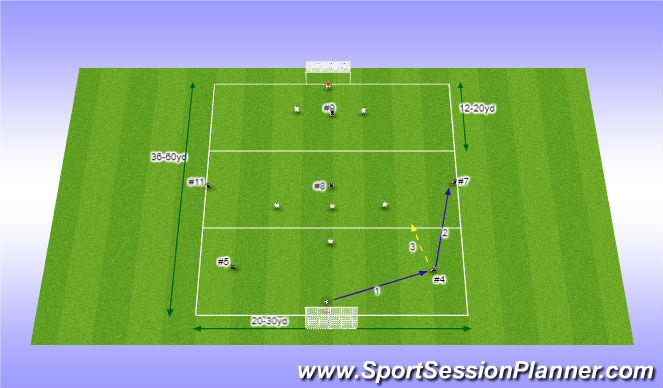 Football/Soccer: 6v6(+1):Building Through 3rds_PTL (Tactical: Playing ...