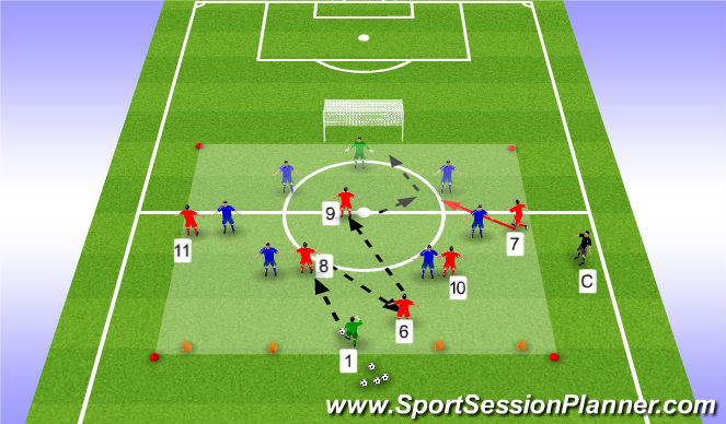 Football/Soccer: 07 EDP Build up play 4/17 (Technical: Attacking skills ...