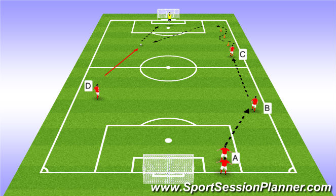 Football/Soccer: Pass and follow with Keeper (Technical: Passing ...