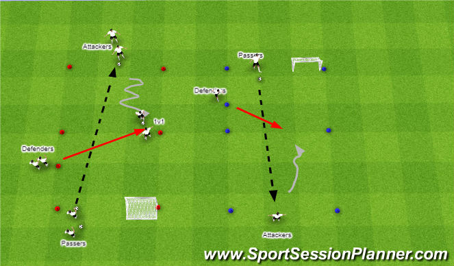 Football/Soccer: 1v1 Defending (Tactical: Defensive principles, Moderate)