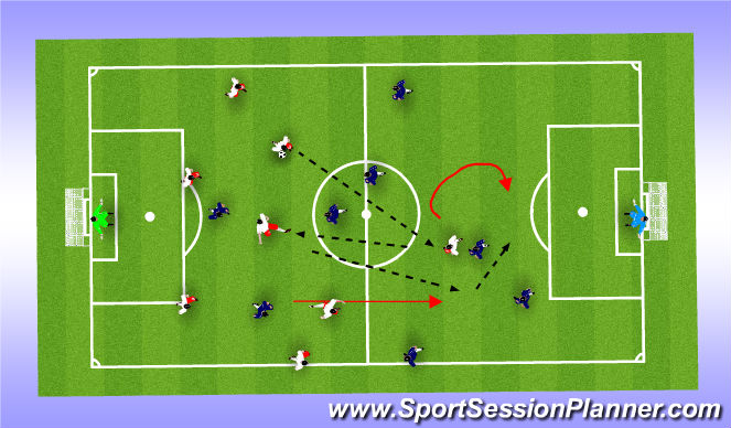 Football/Soccer: 3 men combinations (Tactical: Combination play, Difficult)
