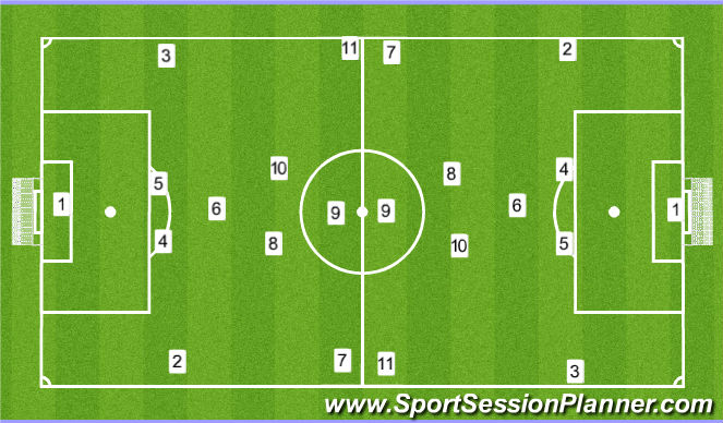 Football/Soccer: Using Rondos To Find Target Players (Tactical ...
