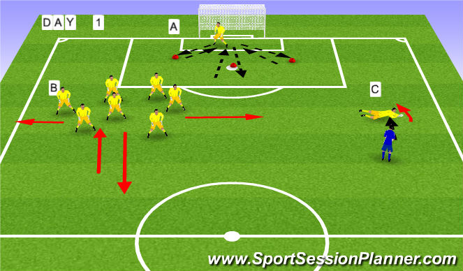 Football/Soccer: footwork and handling (Goalkeeping: Footwork/Handling ...