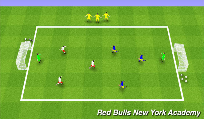 Football/Soccer: 2v1 Attacking (Tactical: Decision making practices ...