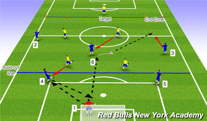 Football/Soccer: Camp session - Building out of the back (Tactical ...