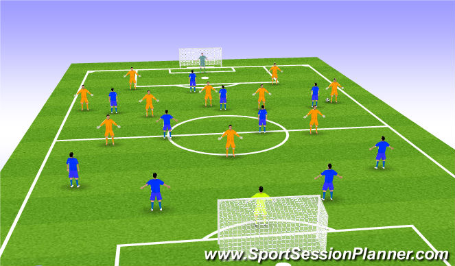 Football/Soccer: FAW UEFA A Licence Group Micro Session. (Goalkeeping ...